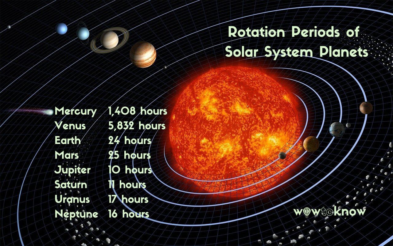 Days Longer Than Years Fun Facts About Venus Wowtoknow